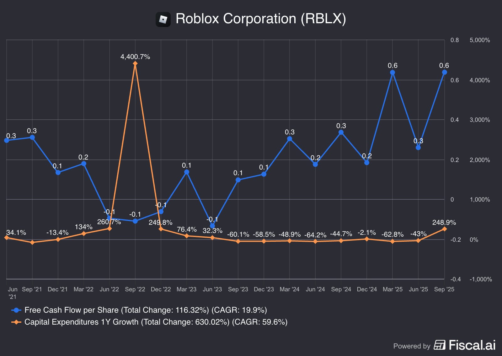 Roblox: The Rise of a New Digital Nation.
