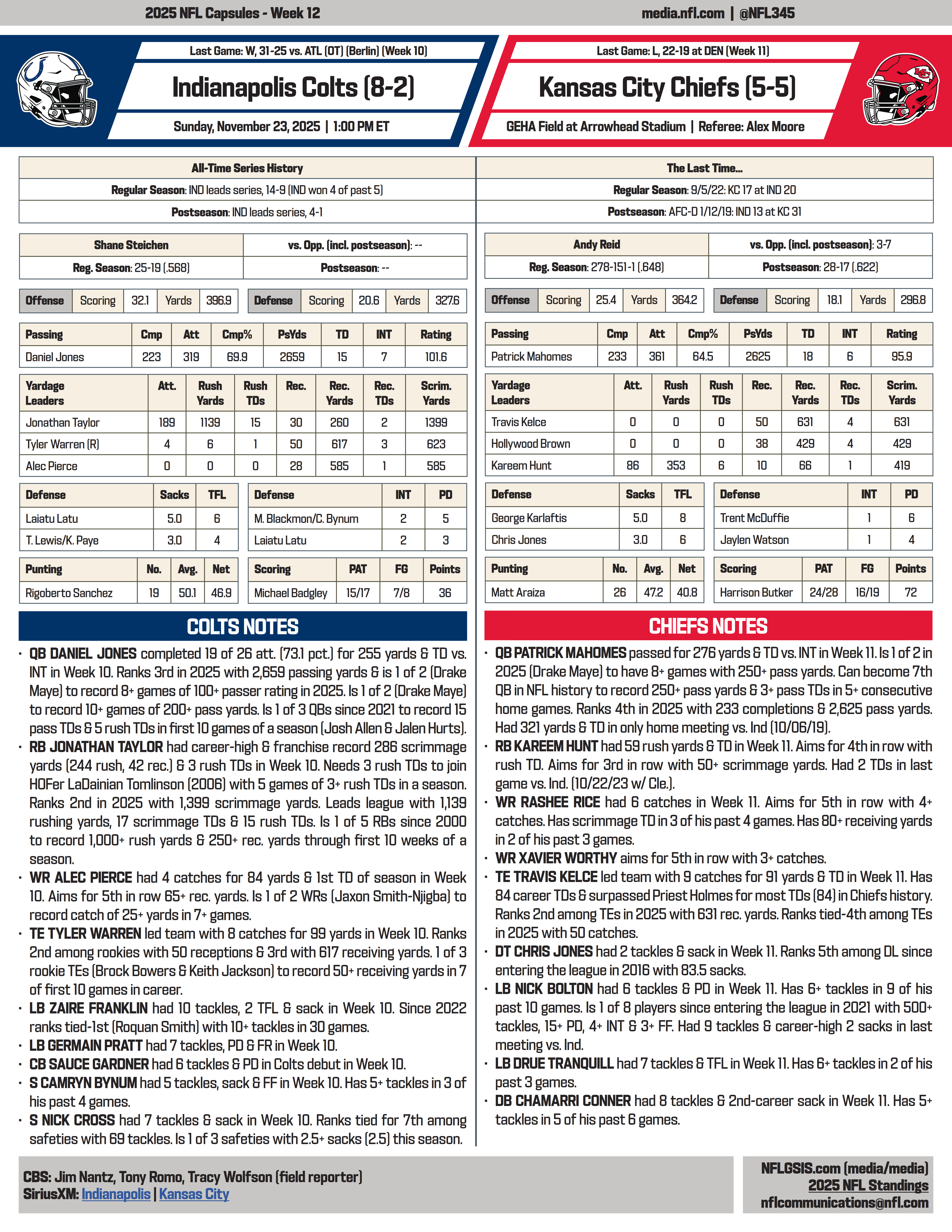 NFL Week 12: Colts will push Chiefs to brink