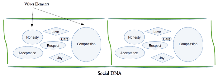 The Social Fabric - by Nigel Cohen