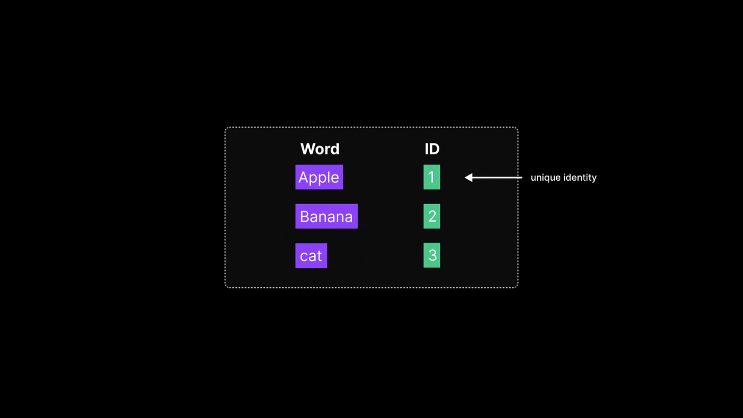 From Words to Vectors: Understanding Word Embeddings in NLP
