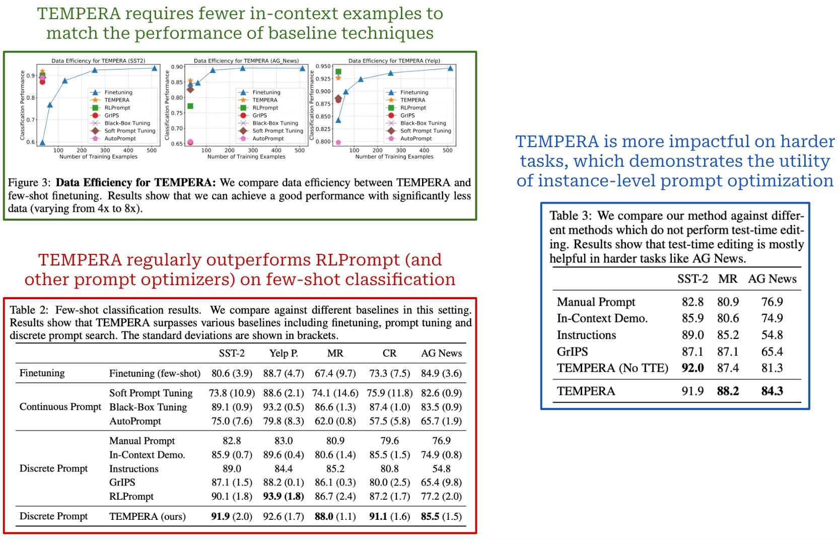 Automatic Prompt Optimization - by Cameron R. Wolfe, Ph.D.