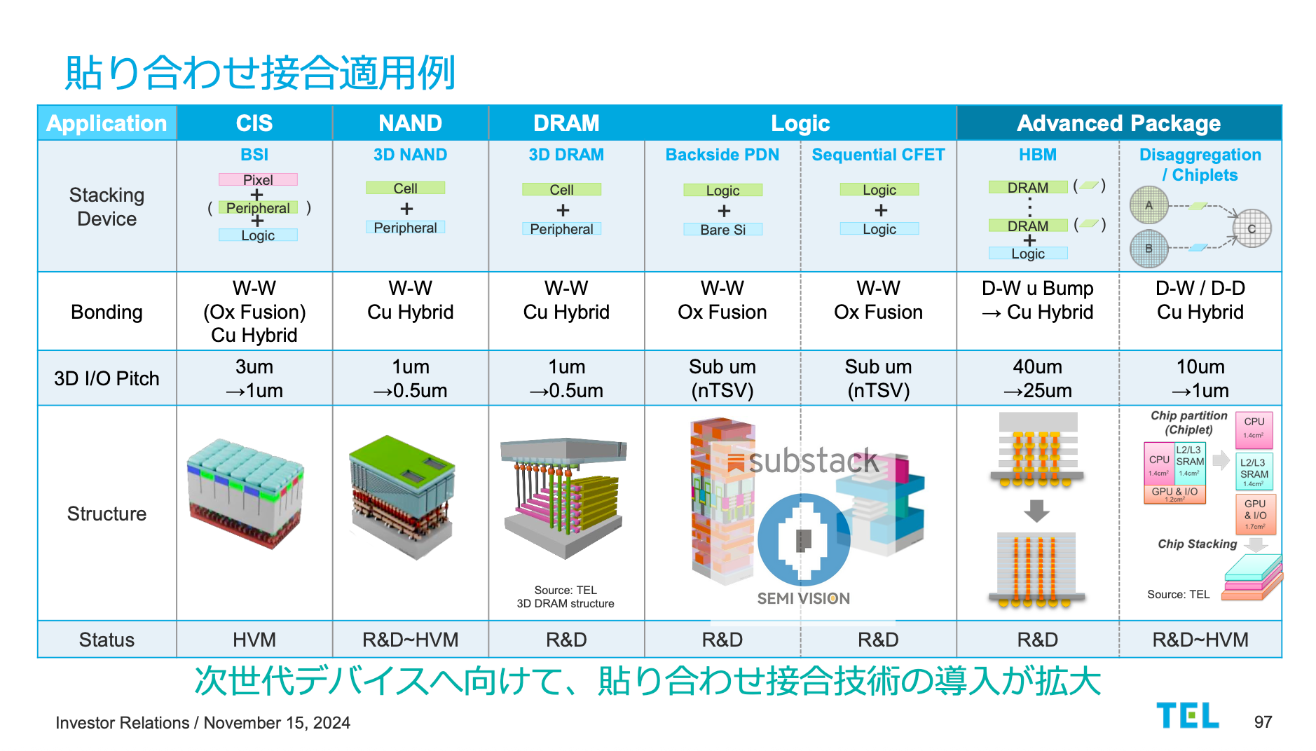 Hybrid Bonding at Scale: BESI’s Vision and Industry Evolution in 3D ...