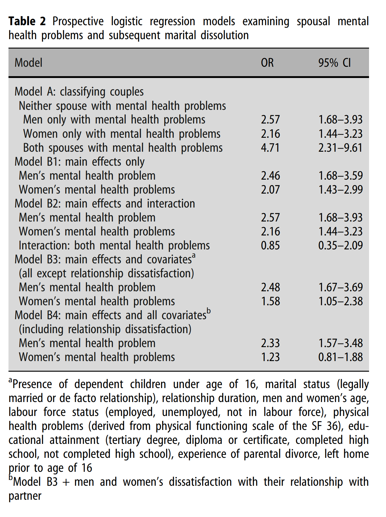 Does assortative mating work? – Clear Language, Clear Mind