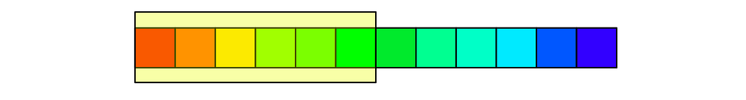 Positional Encoding — Intuitively and Exhaustively Explained
