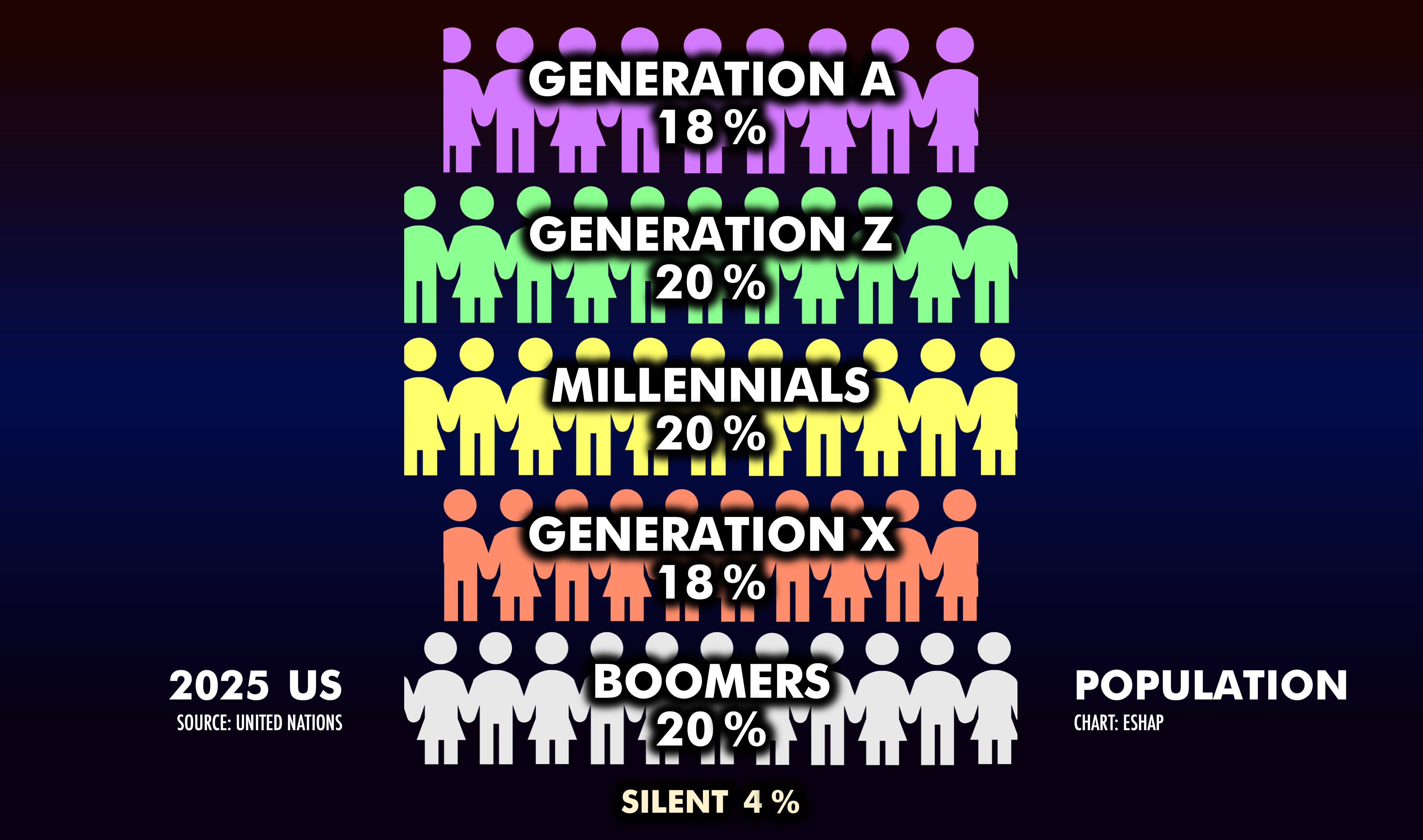 GENERATION GAPE - by Evan Shapiro - Media War & Peace