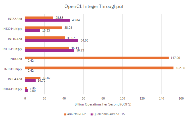 Arm’s Bifrost Architecture and the Mali-G52
