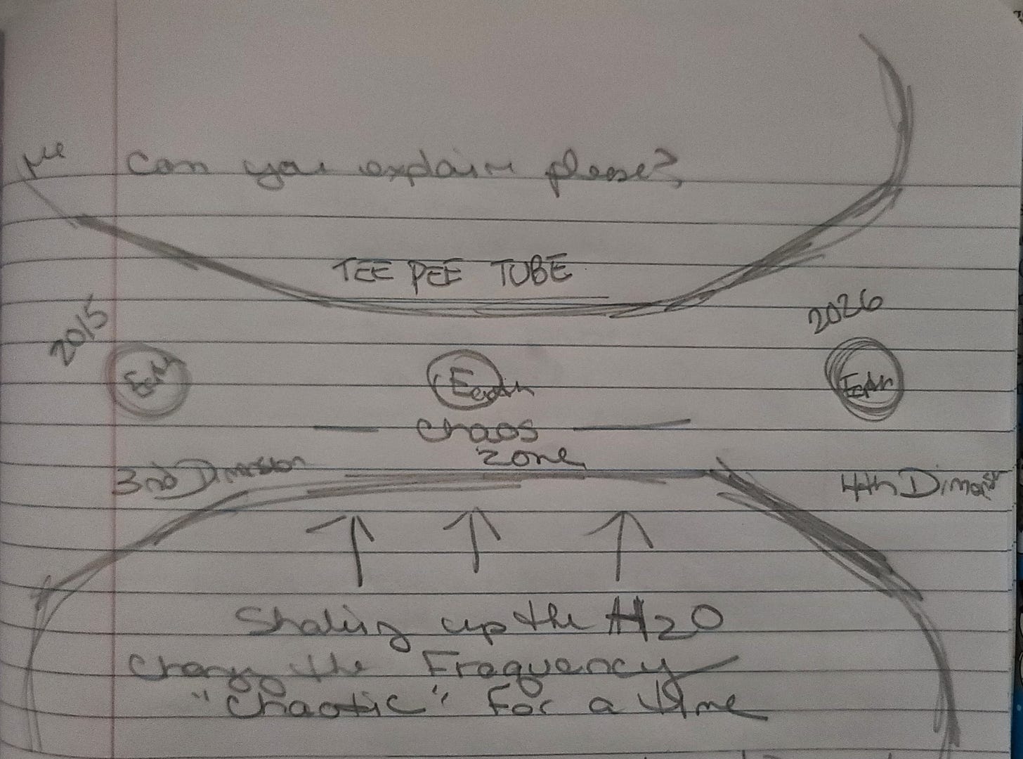 Tee Pee Tubie