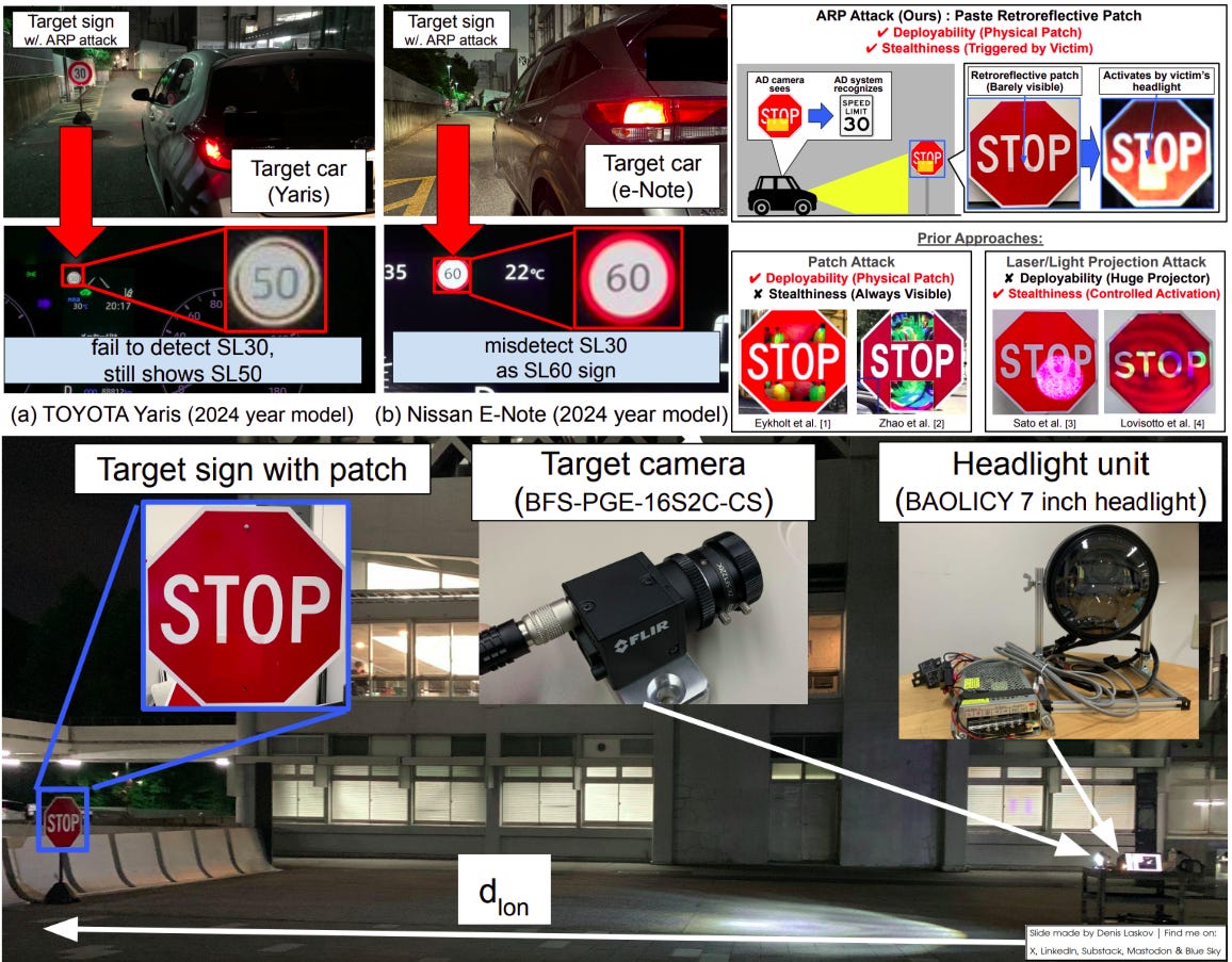 Patching road signs to hack a smart car: 60-75% success rate on Toyota ...