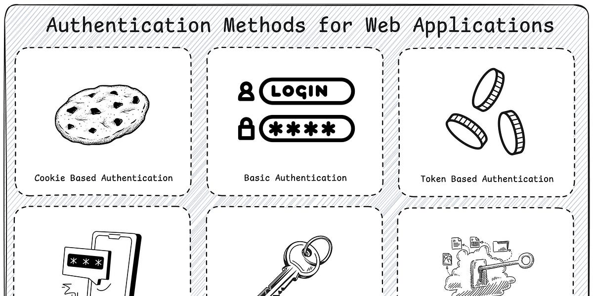 6 Authentication Methods for Web Apps - by Rishabh Agarwal