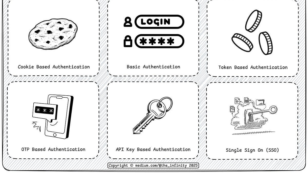 6 Authentication Methods for Web Apps - by Rishabh Agarwal