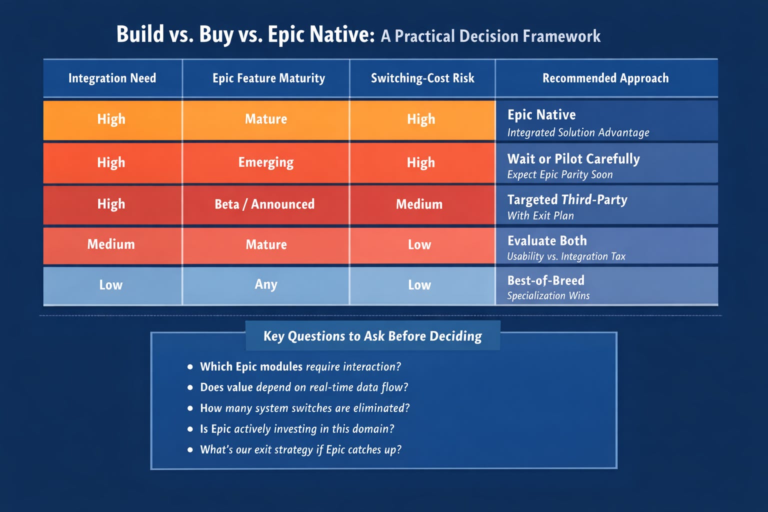 Epic’s AI Reality Check - by John Lee - The Epic Edge