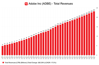 Rebound Capital | Market Sentiment | Substack