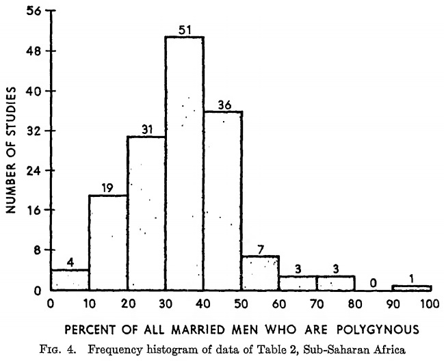 Did polygamy cause 1 man to reproduce for every 17 women?