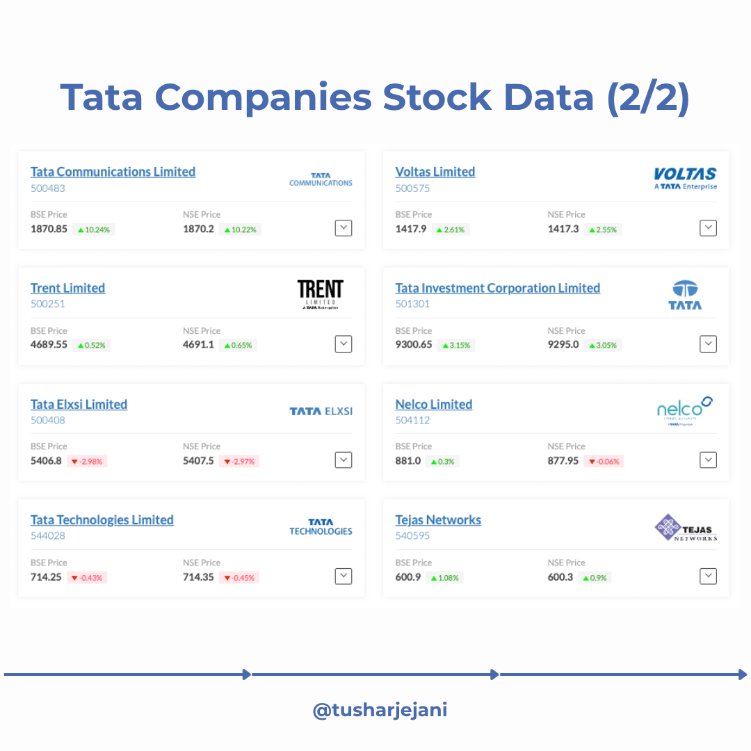 Tata Capital IPO: “Investor-Friendly” or Just Well-Marketed?