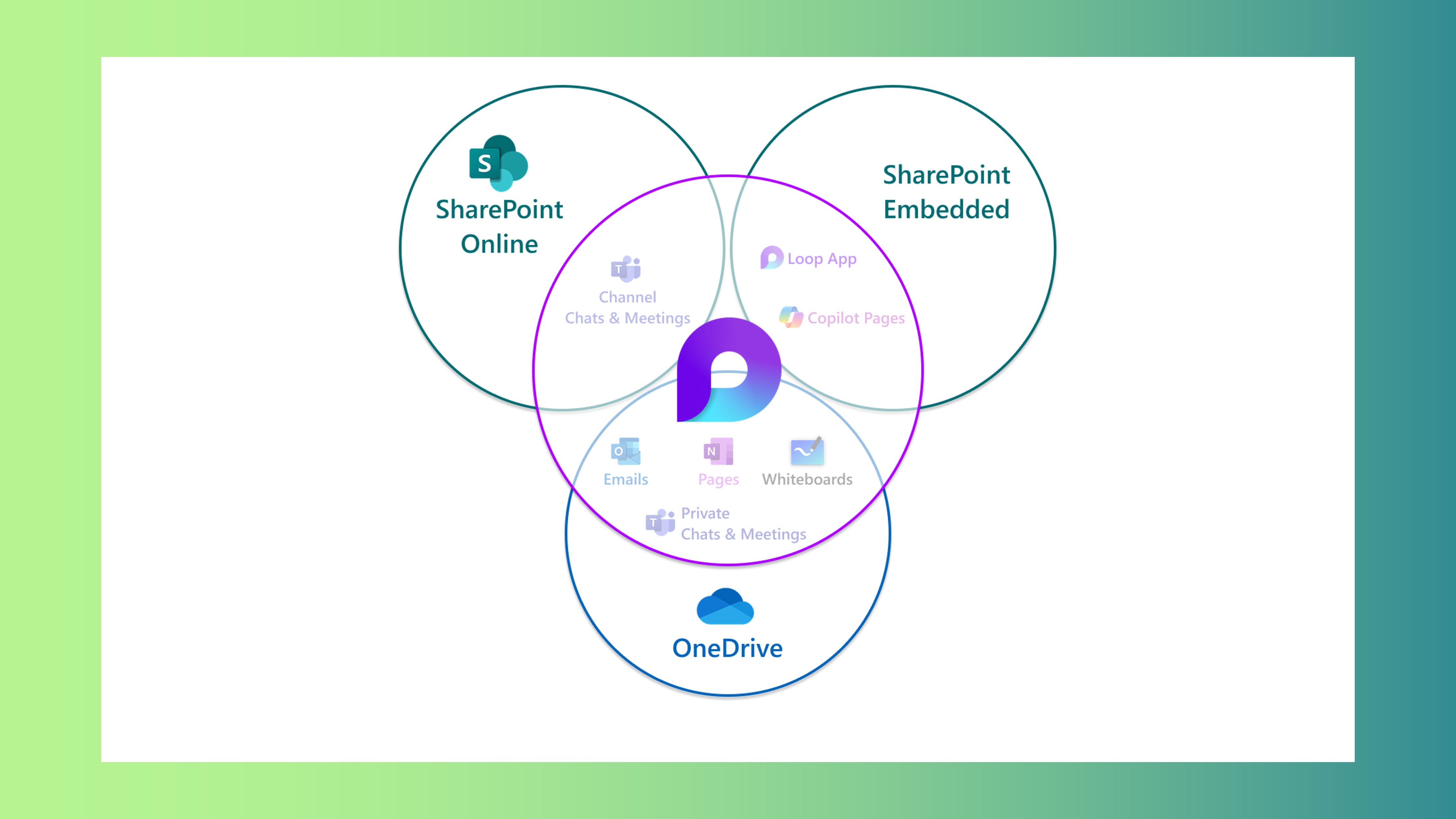 Mastering Loop Storage Management: A Guide for Administrators and Users