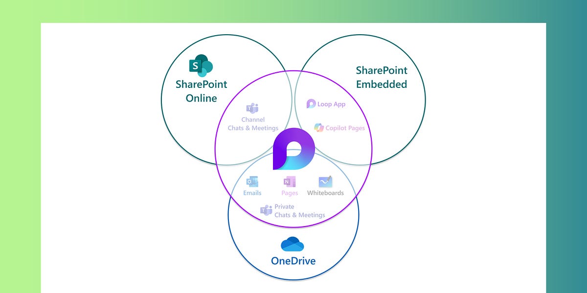 Mastering Loop Storage Management: A Guide for Administrators and Users