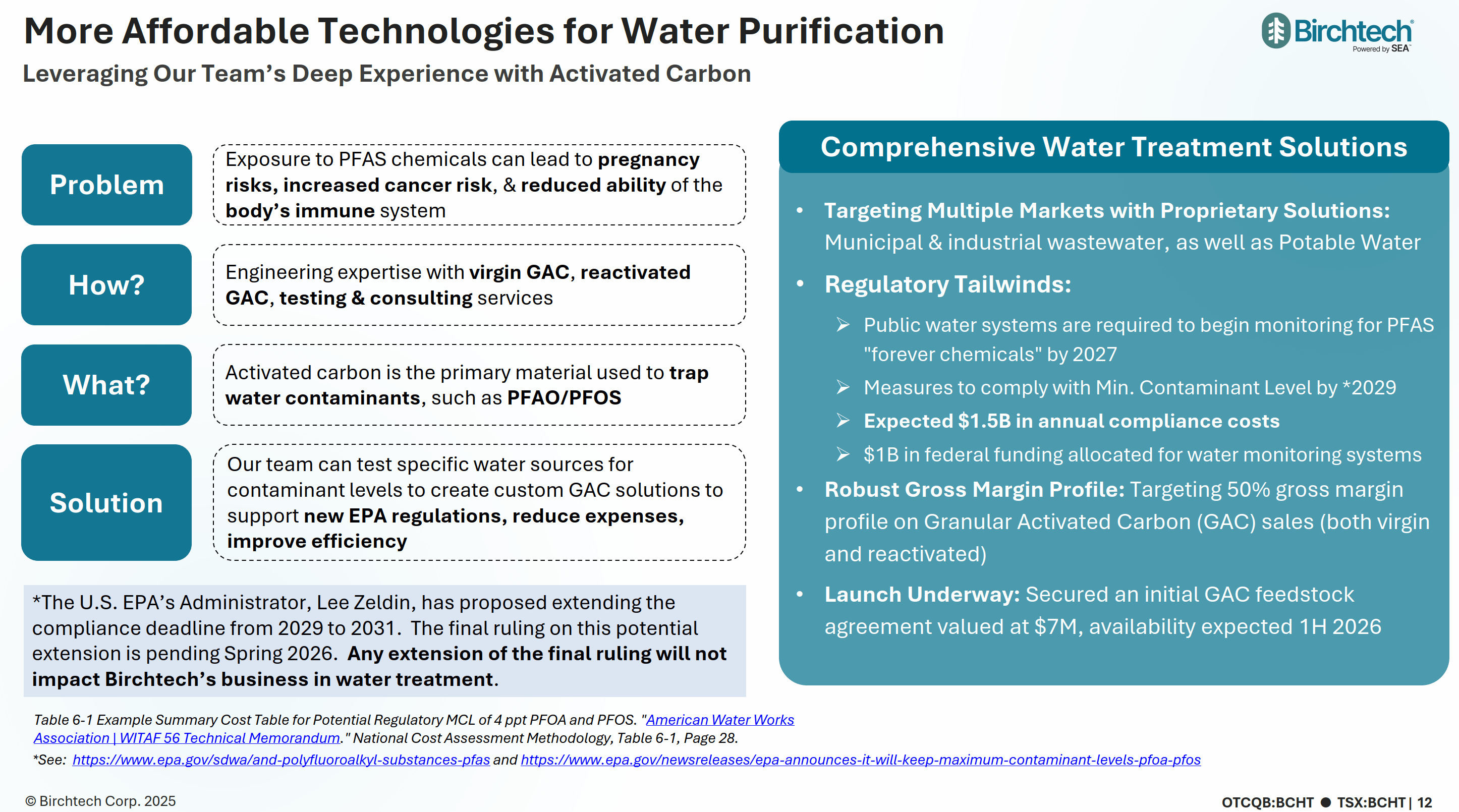 (Idea) Birchtech - A Special Situation Poised For Growth In PFAS Water ...
