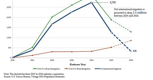 Paul Krugman | Substack