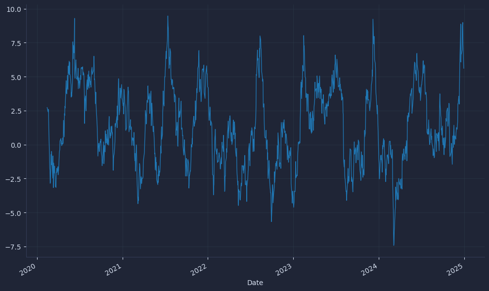 🐍 Compute Sharpe the right way - PyQuant News