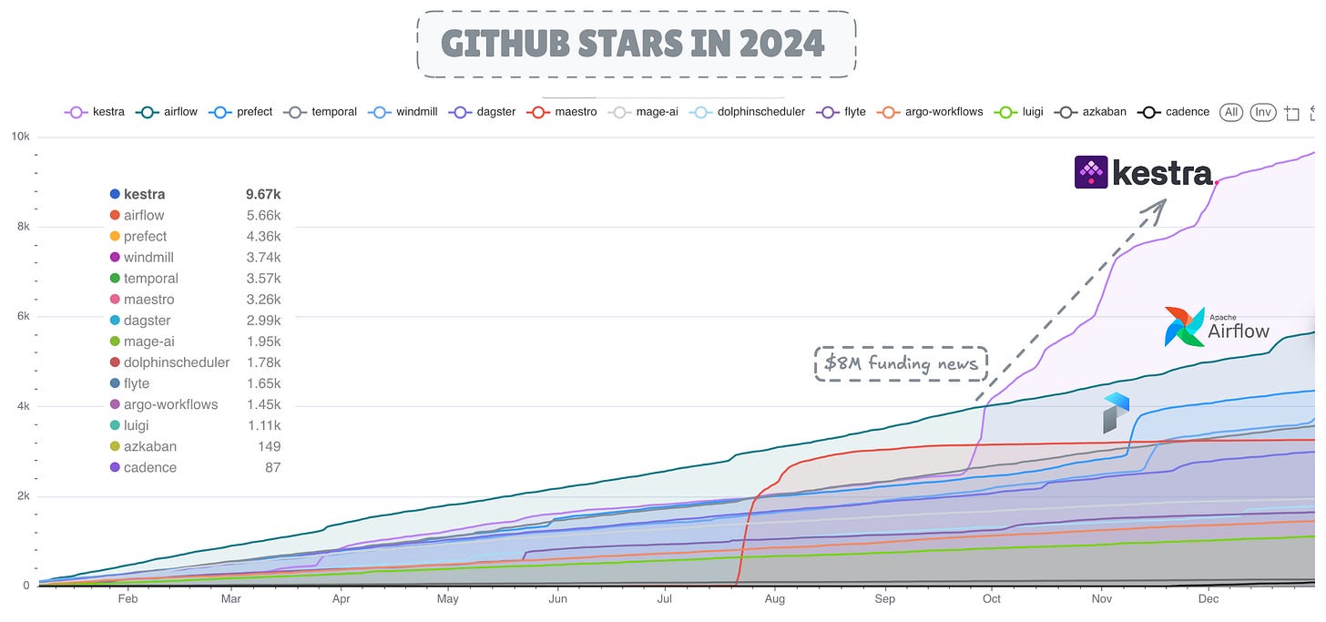 Open Source Data Engineering Landscape 2025