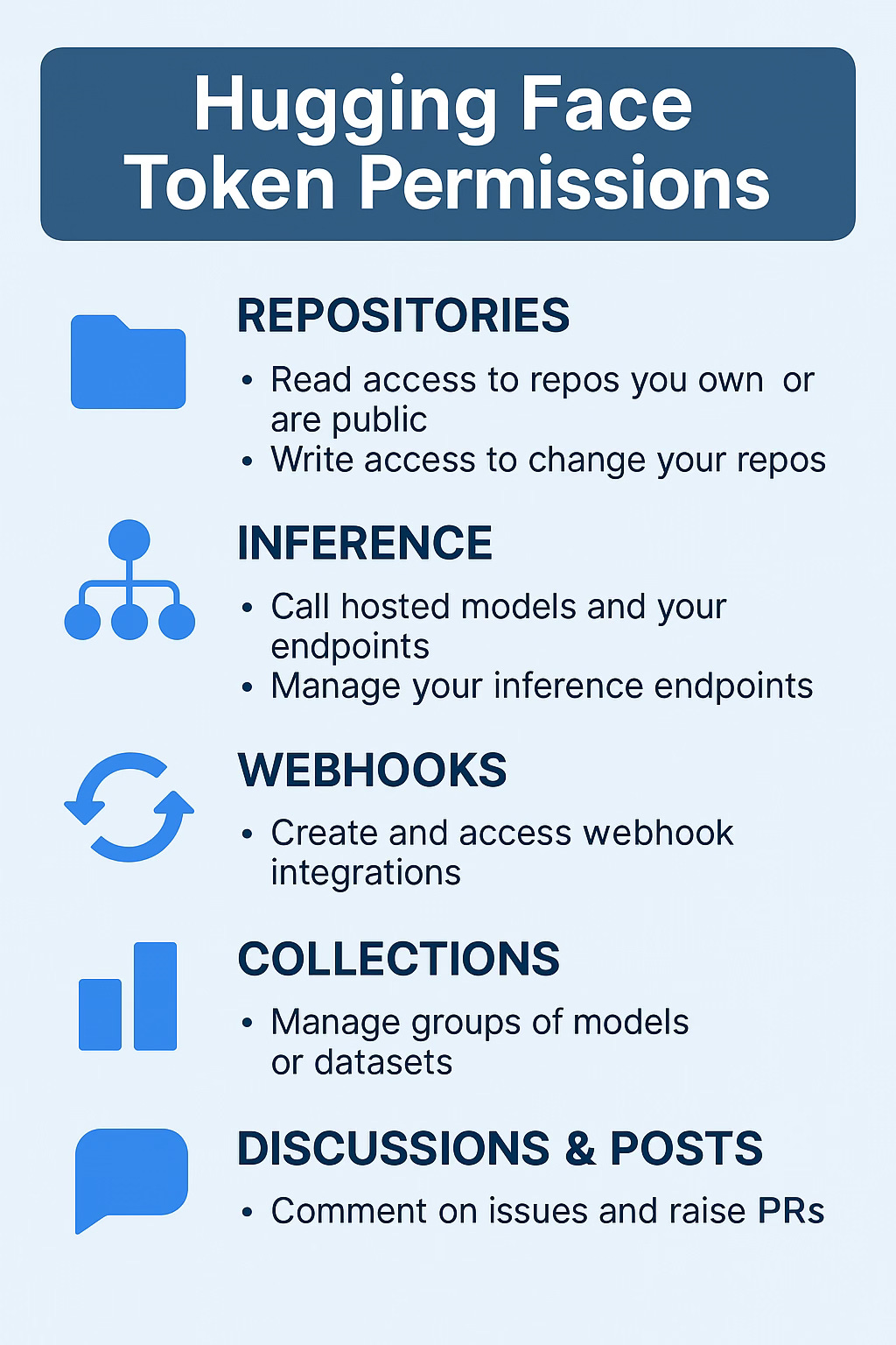 Why Understanding Hugging Face Token Permissions Is Critical for AI Developers?