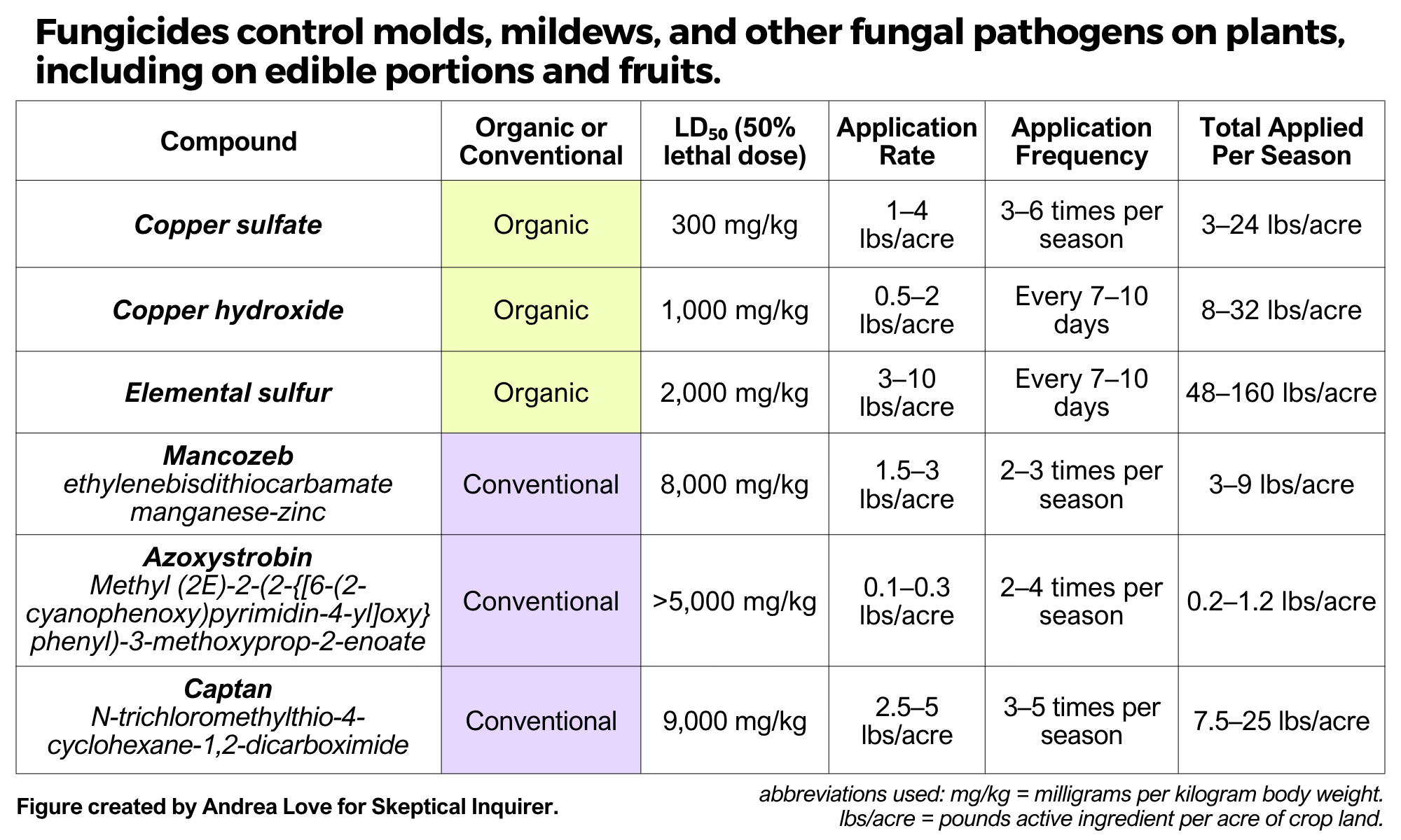 Viewpoint: Organic proponents are wellness vaccine-skeptic grifters but ...