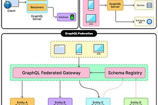 ByteByteGo Newsletter | Alex Xu | Substack