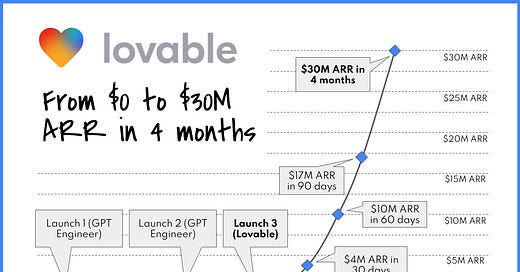 Kyle Poyar’s Growth Unhinged | Substack