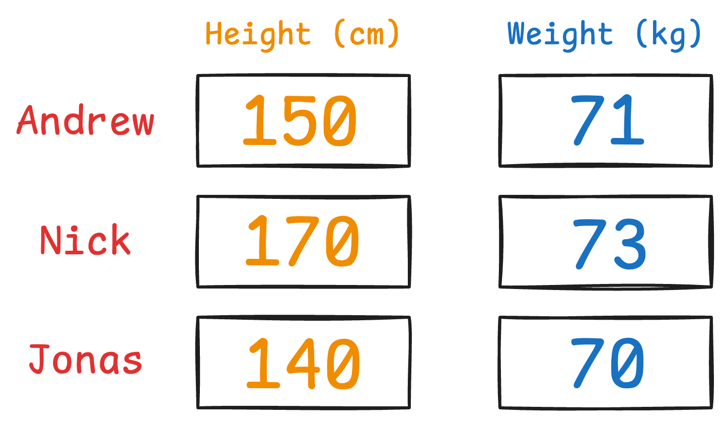 ARQ: A New Structured Reasoning Approach for LLMs