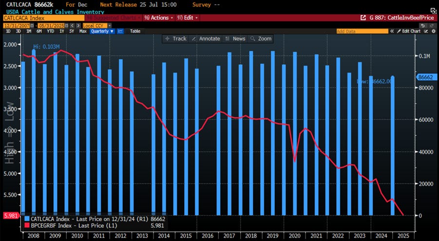 The Price Of Chaos… | ZeroHedge