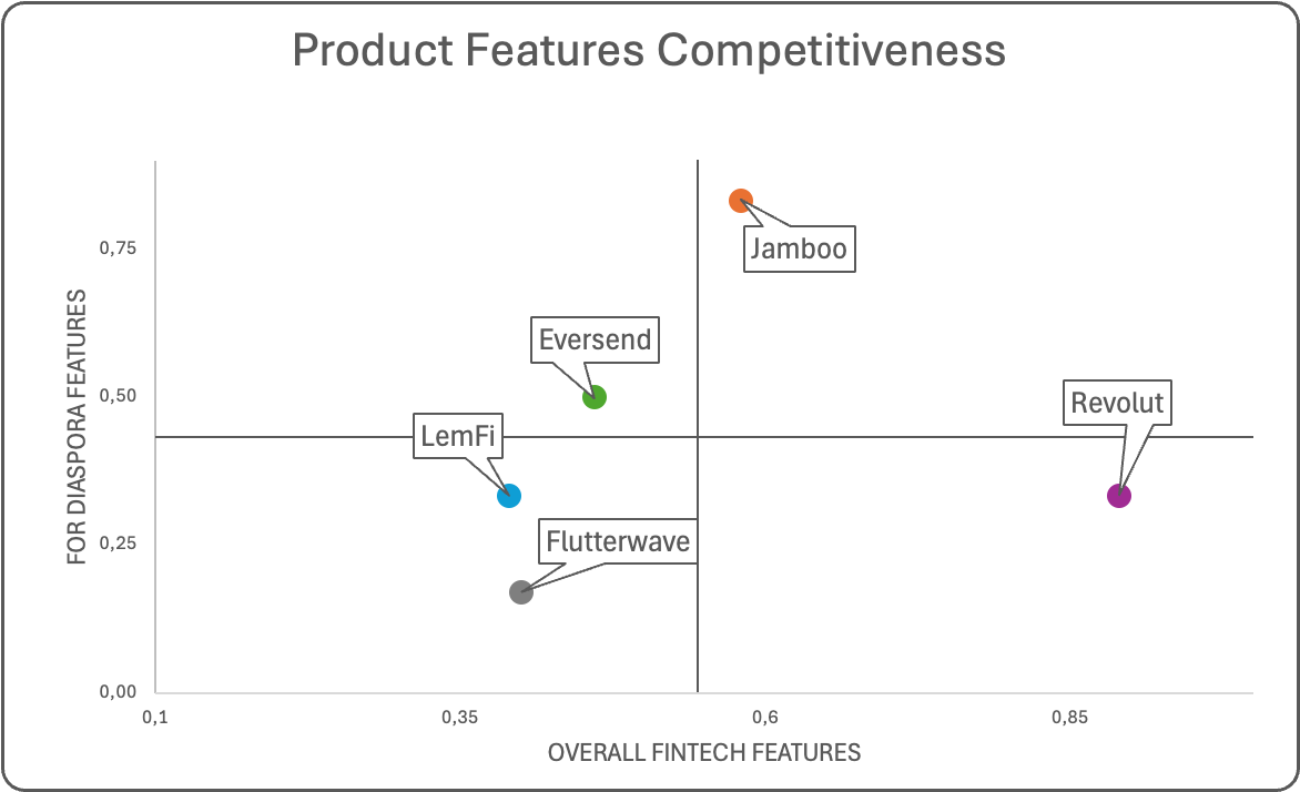 The Analysis: Jamboo - The Startup Analyst