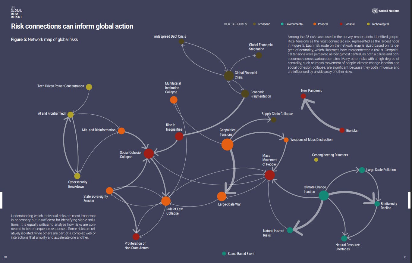 The Global Risk of Weapons of Mass Destruction
