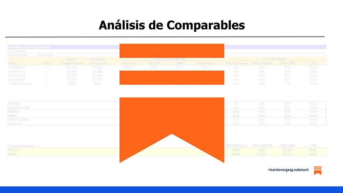 Análisis de Empresas Comparables: La Clave para Entender el Valor ...