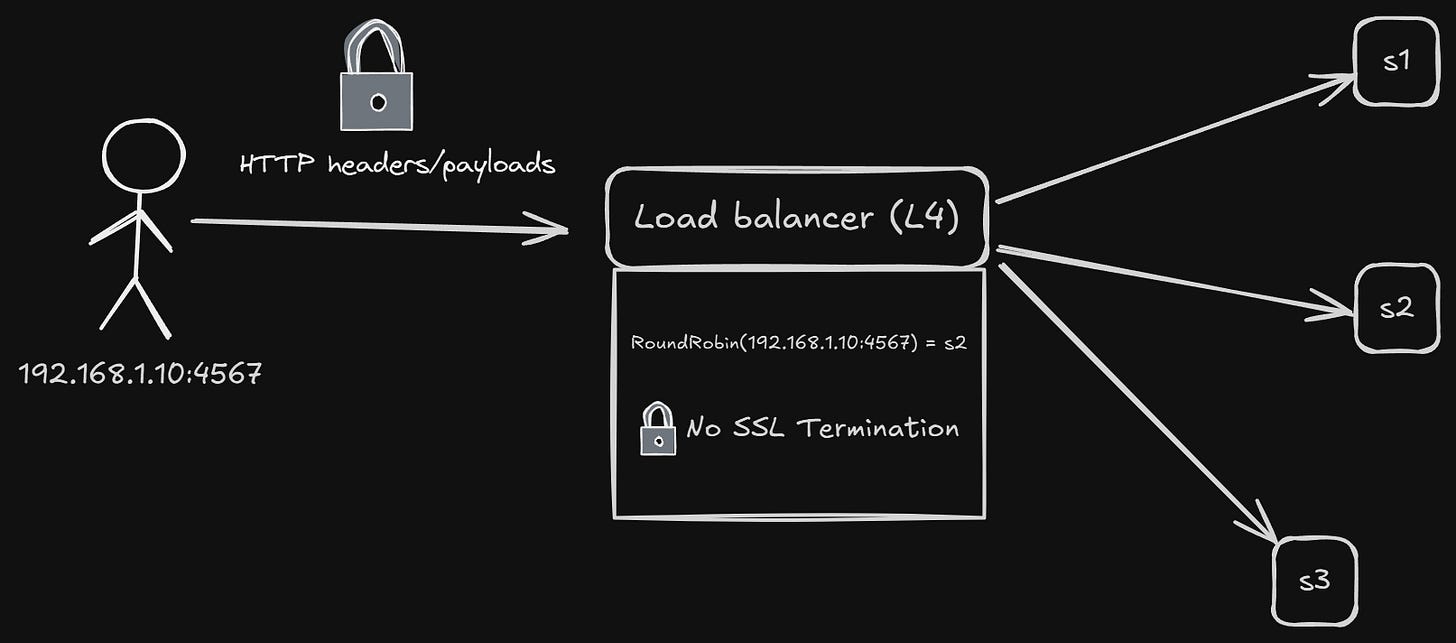 Load Balancing for Beginners: Understanding Sticky Sessions Simply