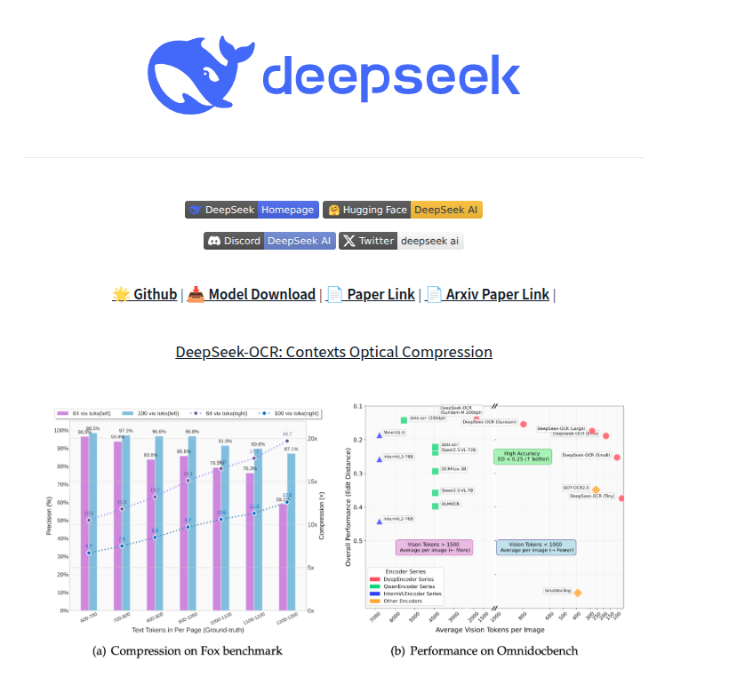 DeepSeek-OCR: Rethinking How AI Processes Documents