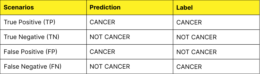 Product Managers: Why You Need to Know about Precision, Recall, and F1