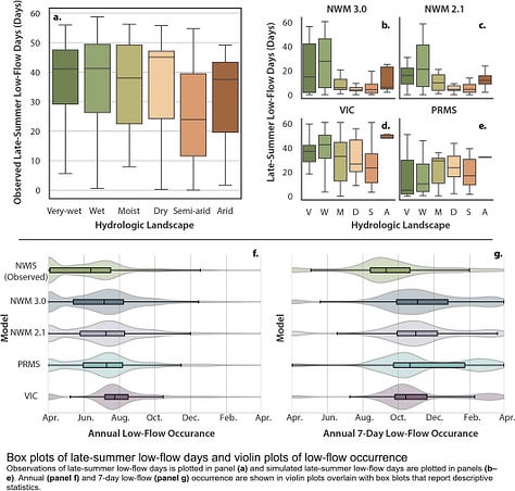 Process-Based Hydrologic Model Representations of Non-Perennial ...