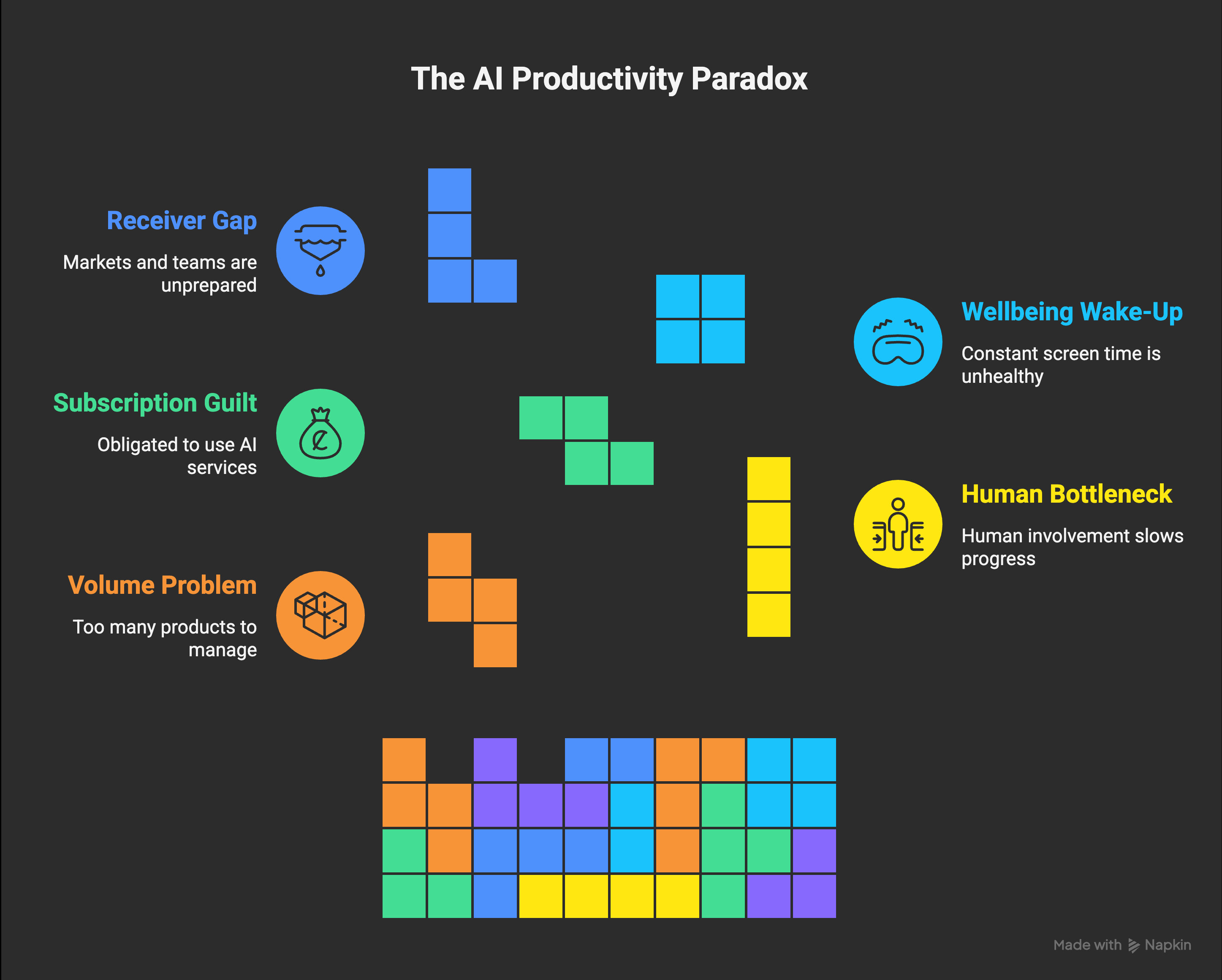 The AI Productivity Paradox: 16 Products, Zero Free Time