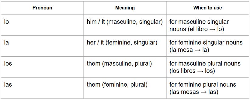 Finally Understand lo, la, los, las