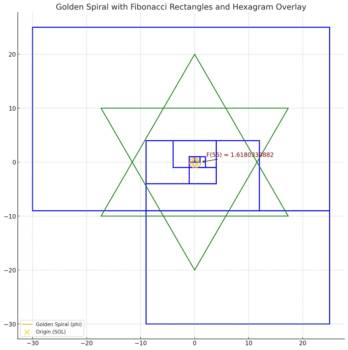 The Convergence of Fibonacci and Phi - by Ivan Fraser