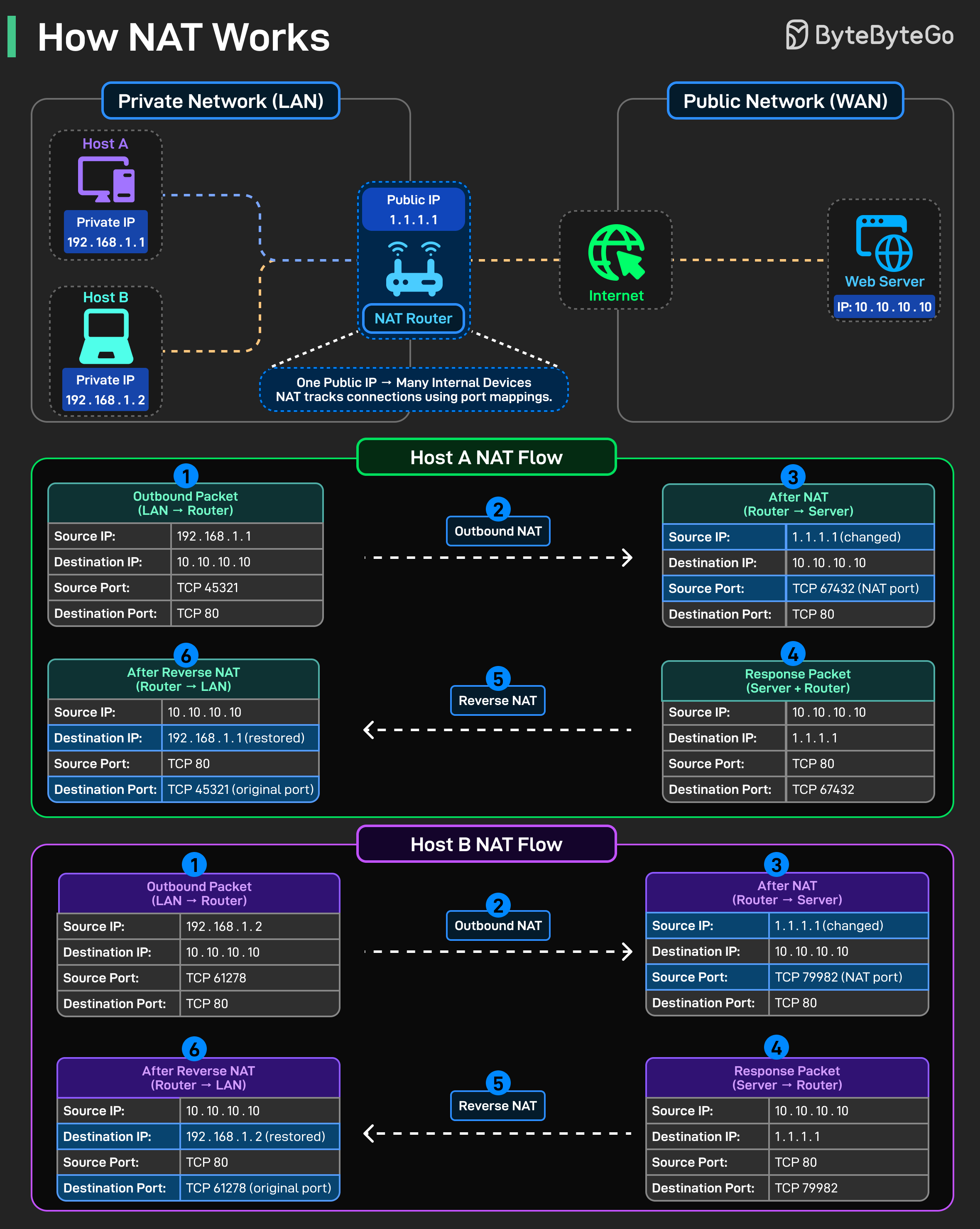 EP200: HTTP/2 over TCP vs HTTP/3 over QUIC