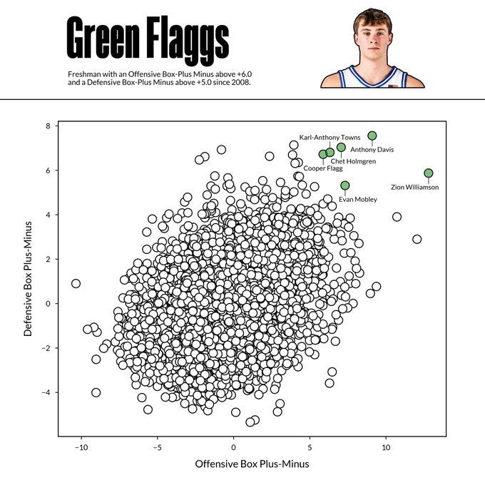 The Coolest Basketball Data Visualizations Ever Made