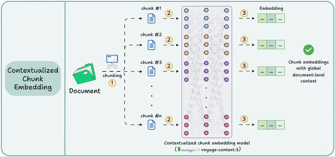 Contextualized Chunk Embedding Model - by Avi Chawla