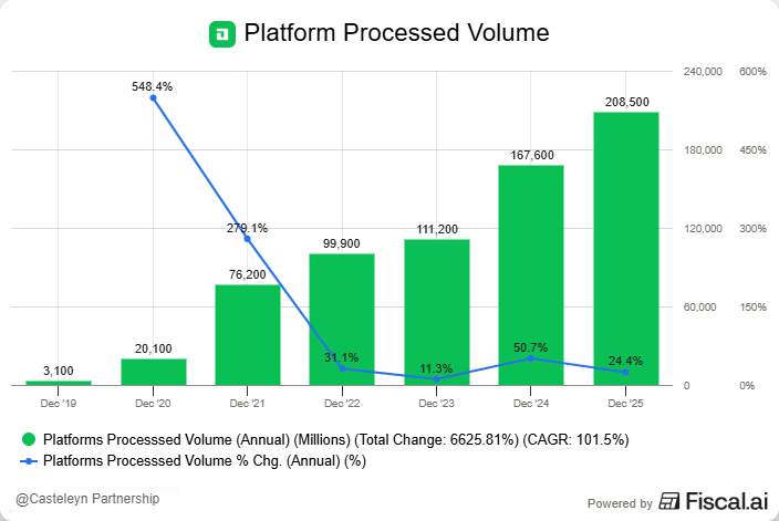Adyen H2 2025 and Full Year Update
