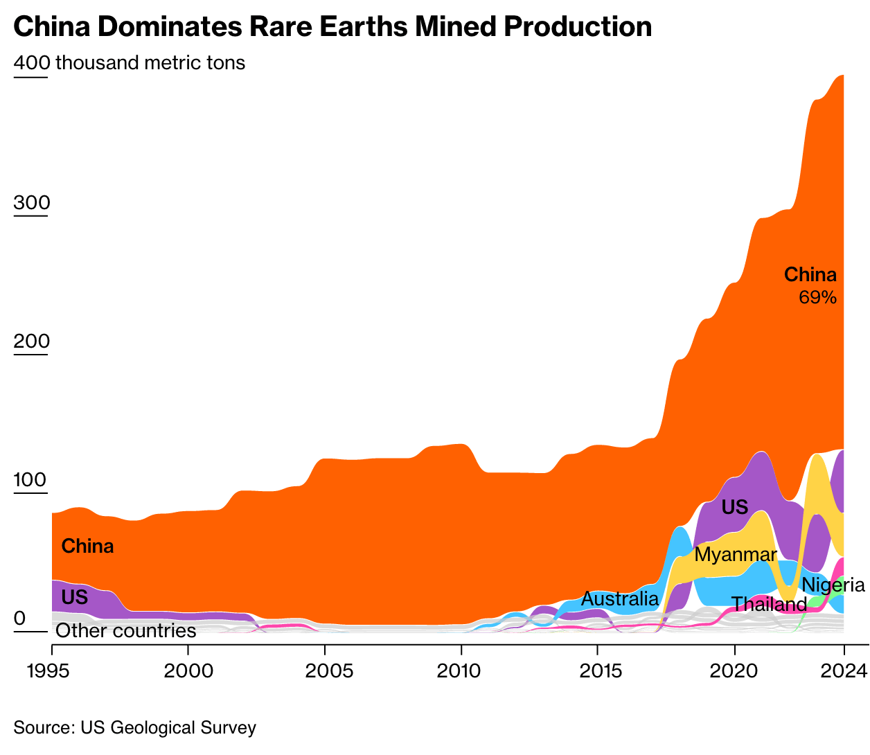 Here’s Why Rare Earths Are the Key to U.S. National Security in 2025