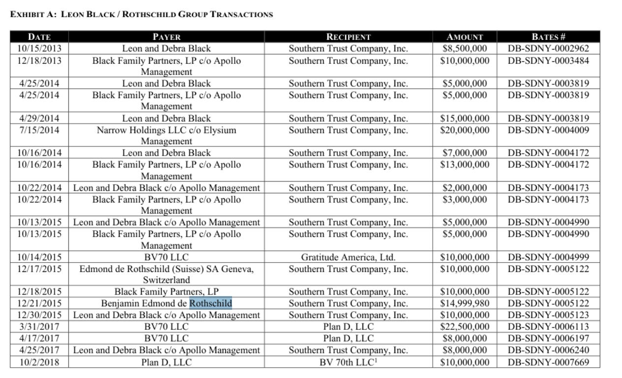 The FBI Linked Foreign Influence from Israel, Russia, and UAE to ...