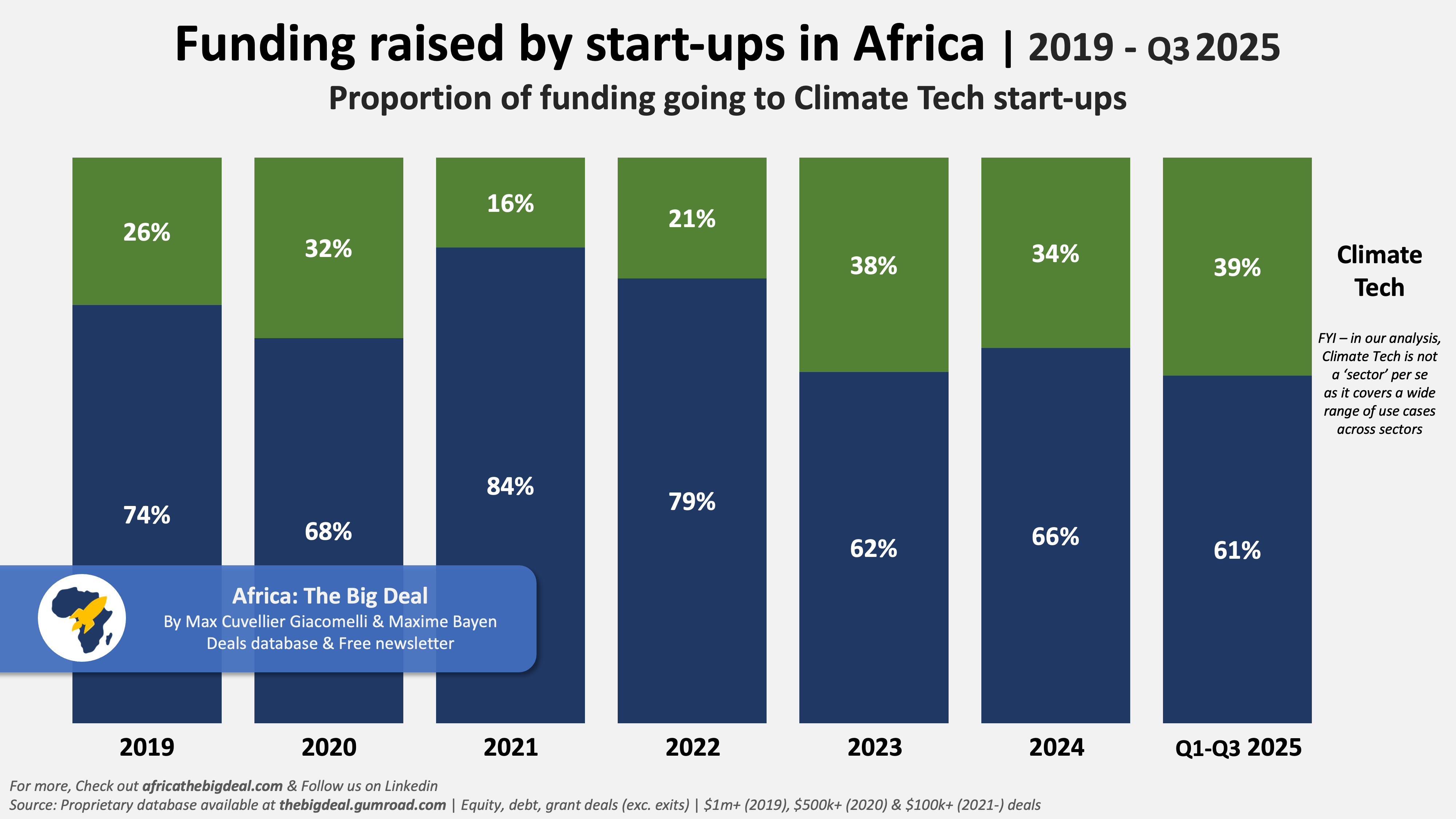 Flow Equity: what are some principles for investing in Africa’s water ...