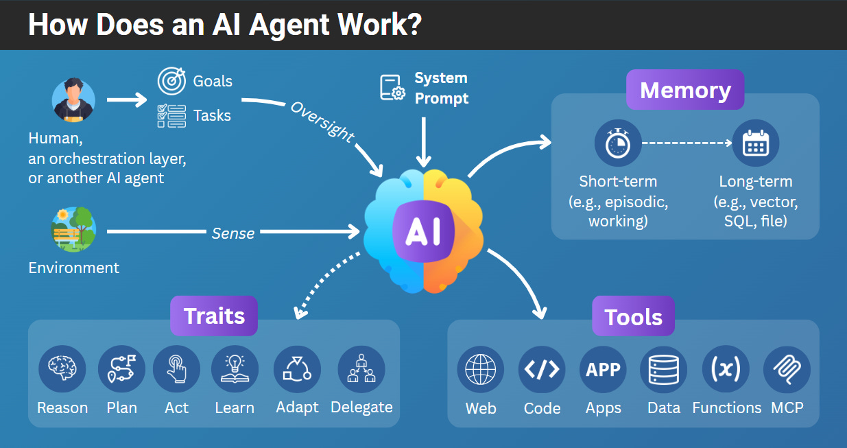 Understanding AI Agents - LLMQuant Newsletter