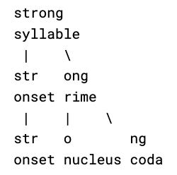 How rhyme works (and why) - by Colin Gorrie