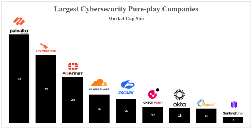 Cybersecurity Primer - Part I - NTH Capital Substack